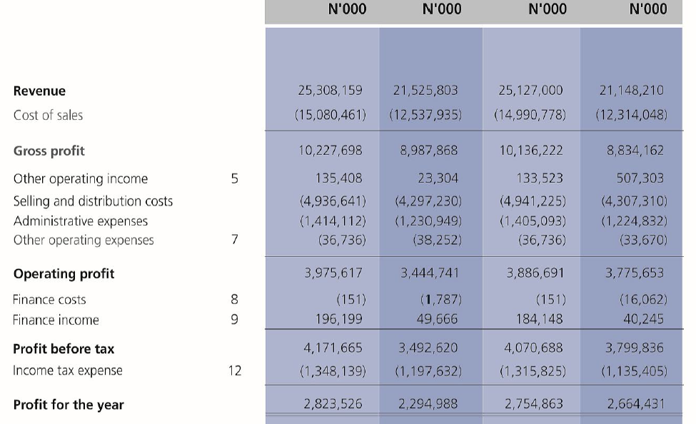 NSE #2: Making Sense of Financial Statements | Productivity Tips, MS ...