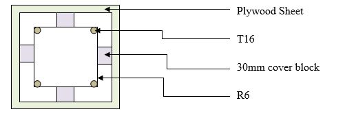 Learn civil engineering online: What is FormWork in construction?