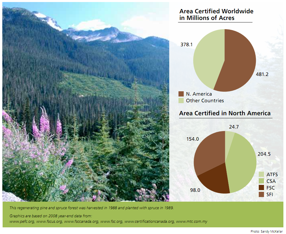 FANTASTIC FLOOR: Get the Facts: Sustainable Forestry in North America