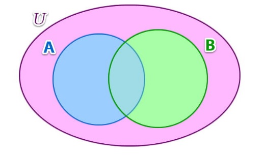SEMANA 2 TEORÍA DE CONJUNTOS
