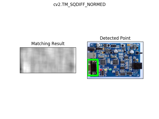 [Python] OpenCV matchTemplate
