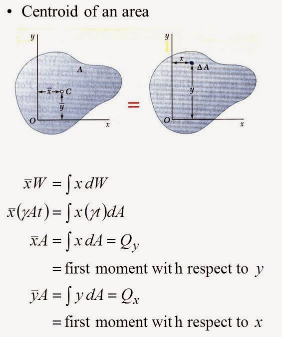 ENGR Mechanics: Statics: Chapter 5.1-5.5: Distributed Forces: Centroids ...