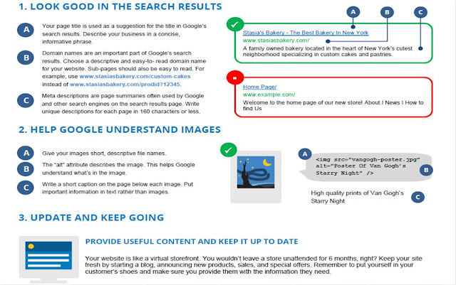 Google's 3 Points of Cheat Sheet ~ Search Industry