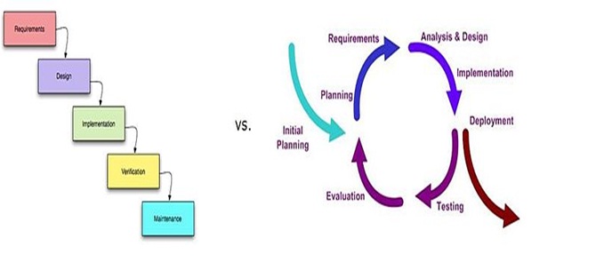 Concurrent Engineering Vs Sequential Engineering