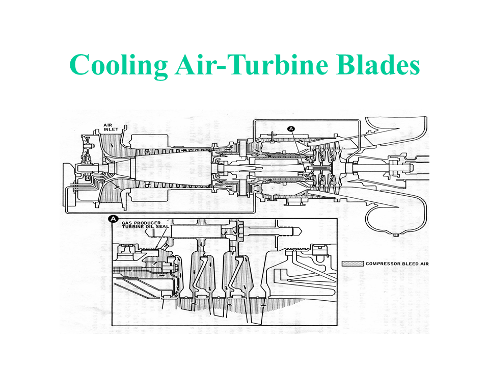 Centaur Gas Turbine Compressor Operation and Maintenance
