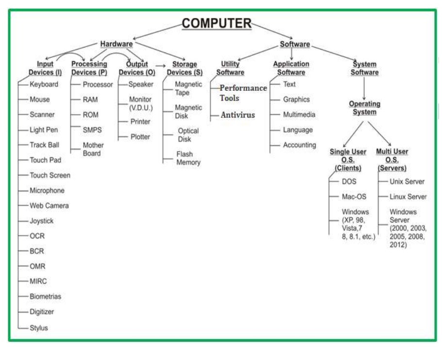 SP Computer Solutionz: 2017