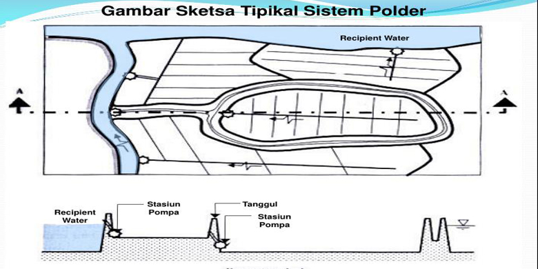 Tangerang Sudah Bangun Tujuh Polder Atasi Banjir | JURNAL MEDIA Indonesia