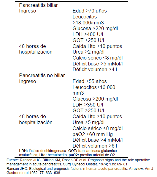 Blog De todo: Clasificaciones en Gastroenterologia 06 Pancreatitis ...