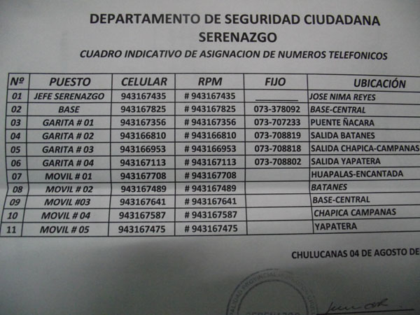 Los nuevos números telefónicos de Serenazgo | Chulucanas Noticias