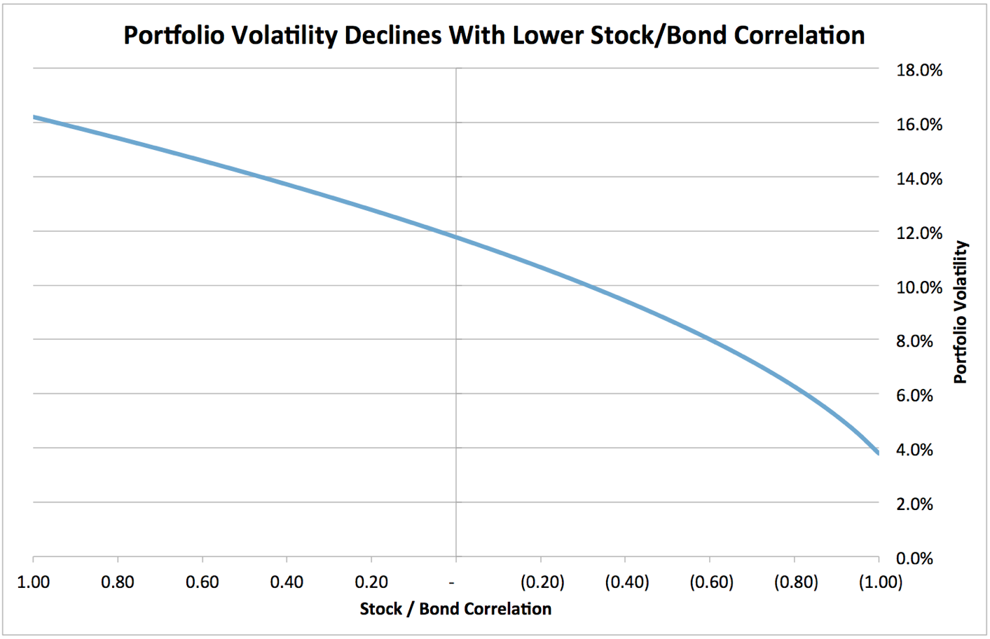 Adaptive Asset Allocation: A True Revolution in Portfolio Management ...