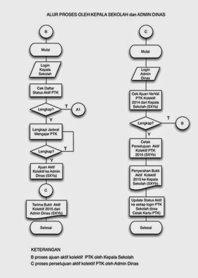Skema Alur Padamu Negeri Semester 2 Tahun Pelajaran 2014/2015 ...