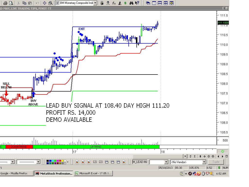 LIVE TRADING TIPS : COMMODITY AUTO BUY SELL SIGNAL SOFTWARE