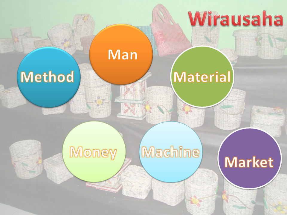 6 Tipe Sumber Daya Perjuangan ( 6M ) - Media Belajar