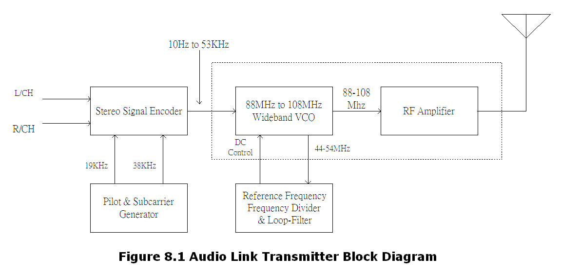 SiO2 Audio: RF Audio Link