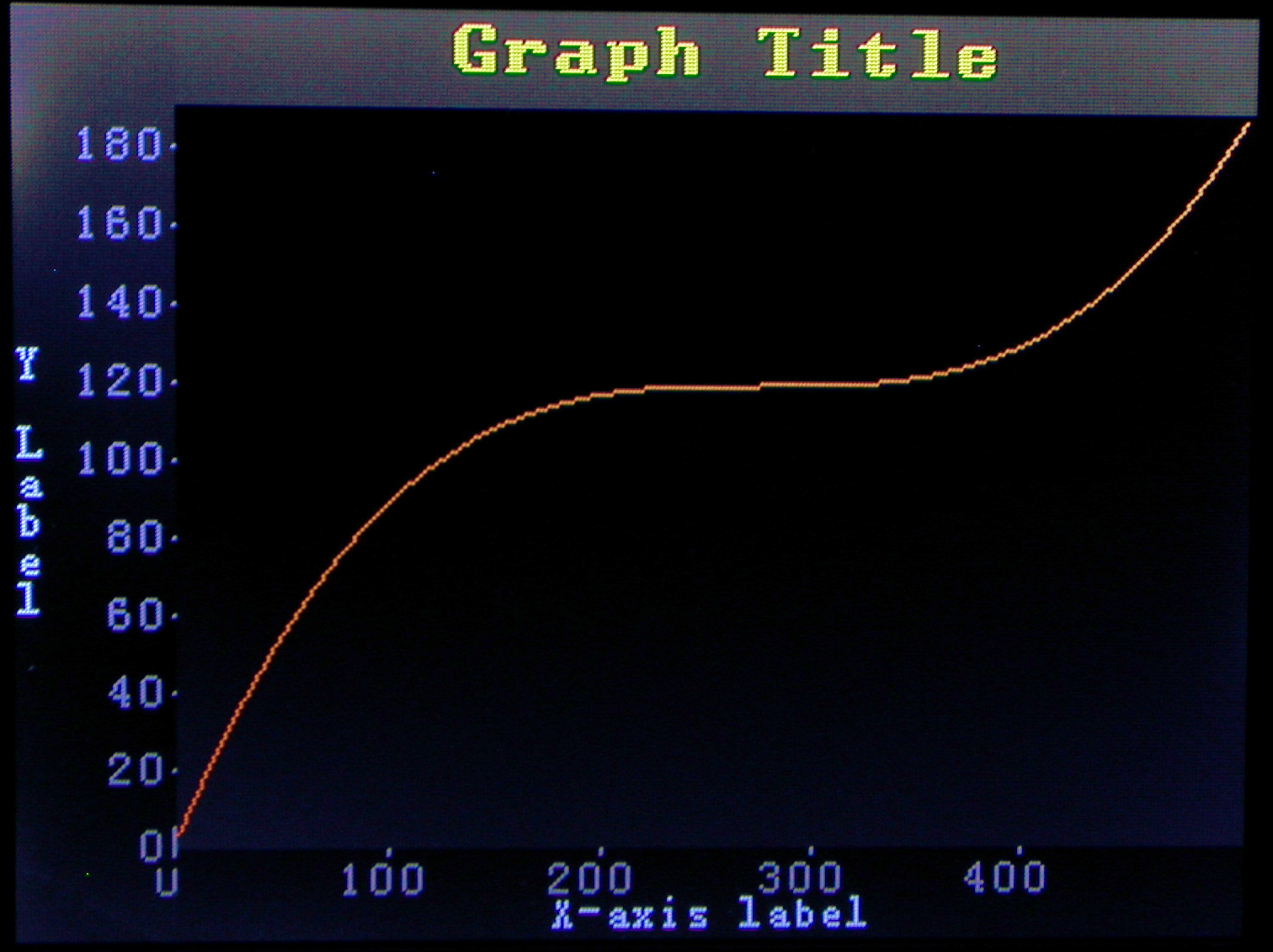 Elmer166: Serial Graphics Terminal