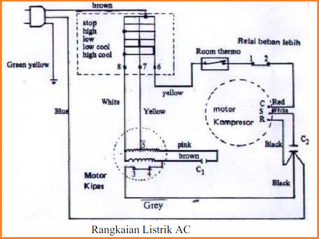 Mengenal Mesin Pendingin Ruangan atau AC Lebih Jauh - Belajar Elektronika