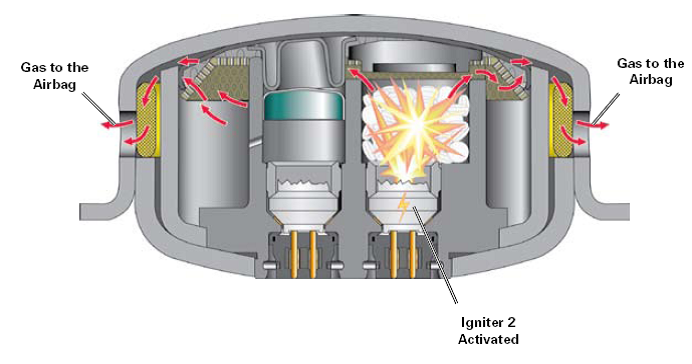 Nota Automotif: Jenis-jenis airbag inflator