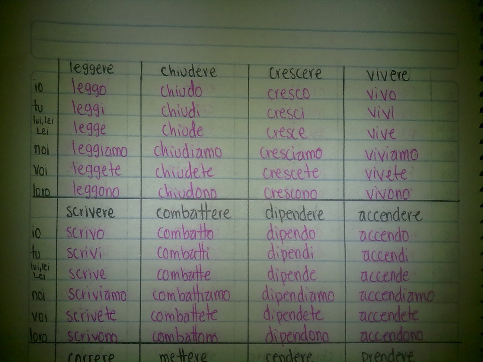 Cristina Covarrubias: La coniugazione dei verbi regolari