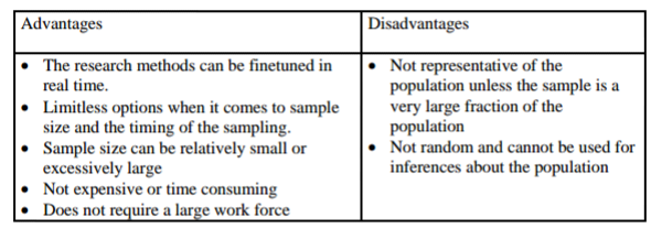 Sampling Designs Probability And Non probability Sampling Health sampling-designs-probability-and-non-probability-sampling-health