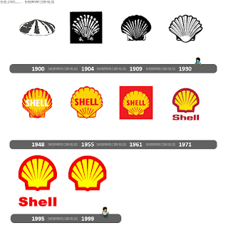 History of All Logos: All Shell Logos