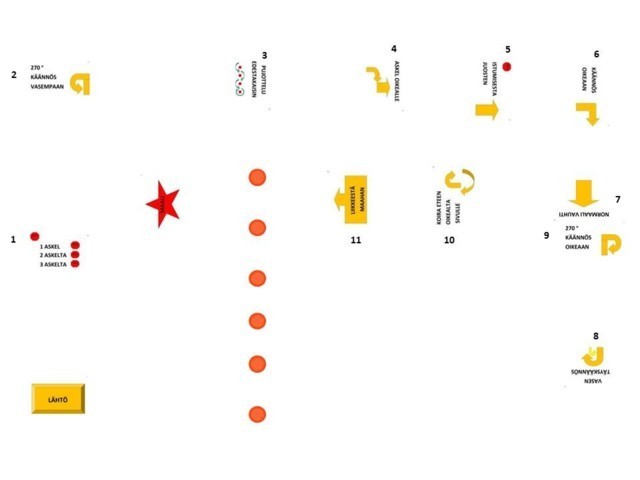 Kääpiöpinseri Harri: Rally-Toko ja Agility