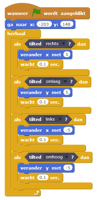 Programmeren met Scratch