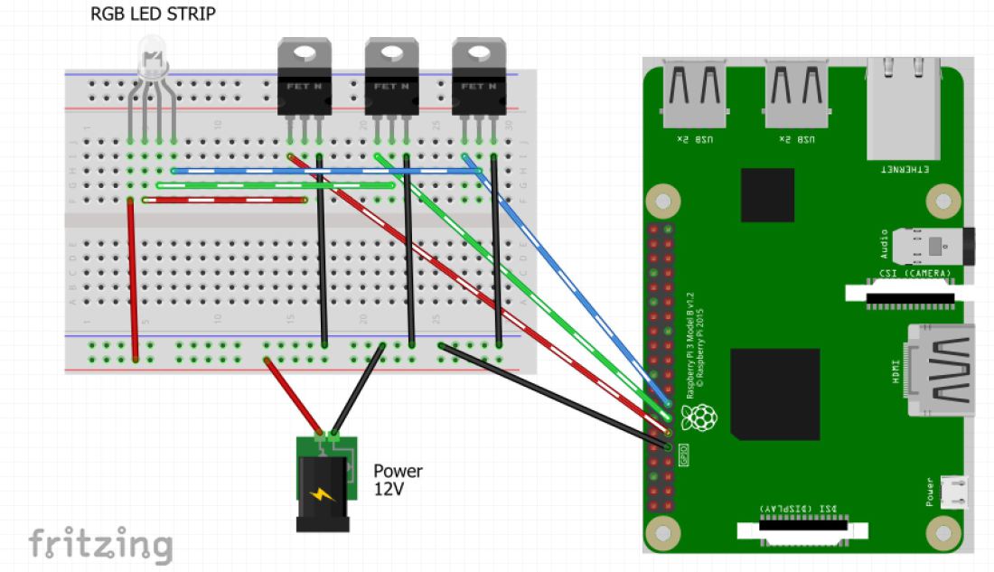 Domotique DIY: Controler un Strip Led RGB avec un Raspberry Pi