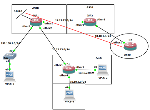 eBGP Multihop Peering Mikrotik Lab ~ JFA