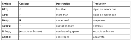 Curso Web: Codificación de caracteres en html (primera parte)