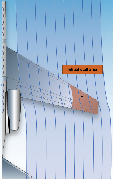 Principles of Flight (Aerodynamics¨High Speed Flight¨) X | Free Online ...
