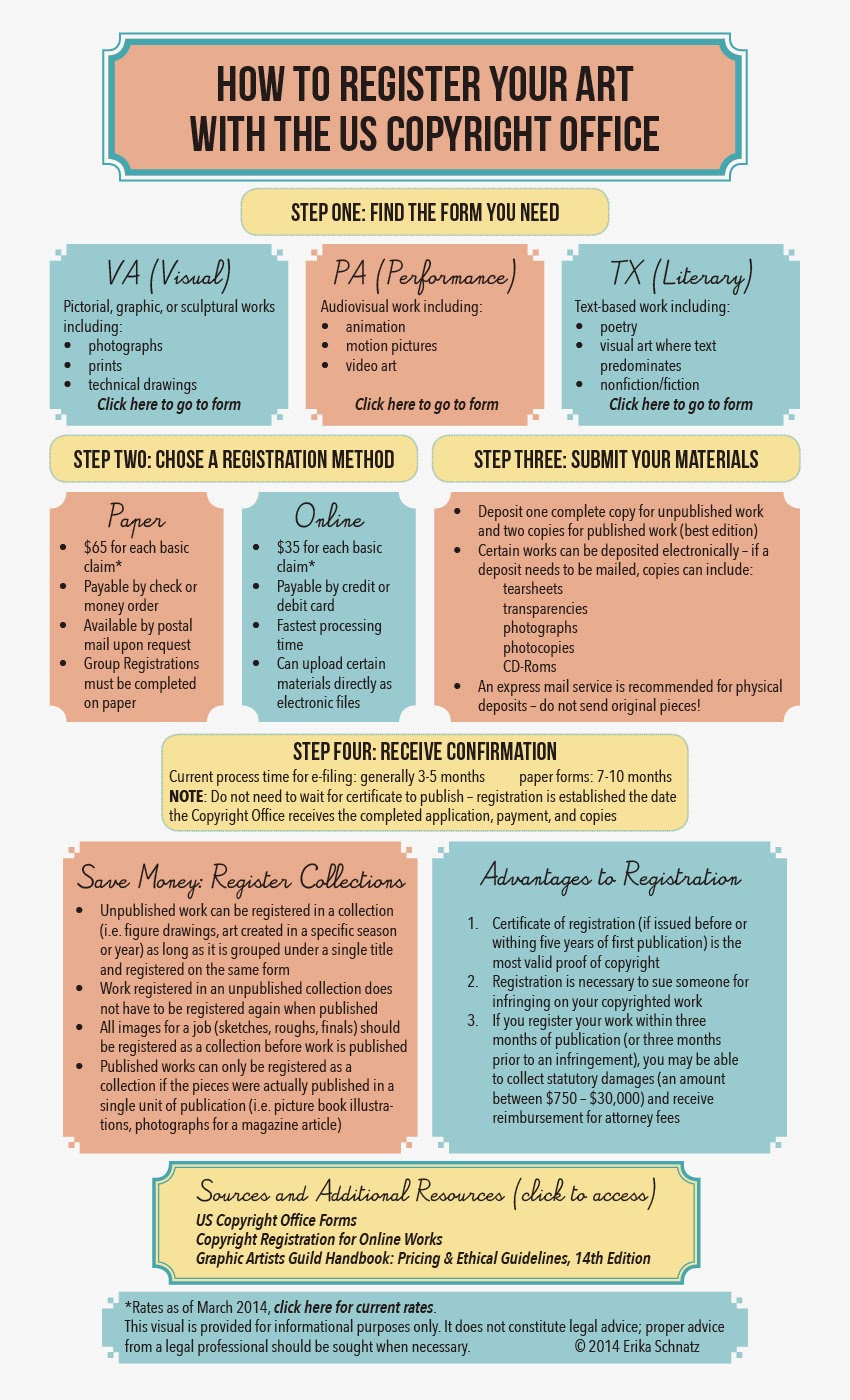 The Rogue Doodler: Copyright Basics Chart