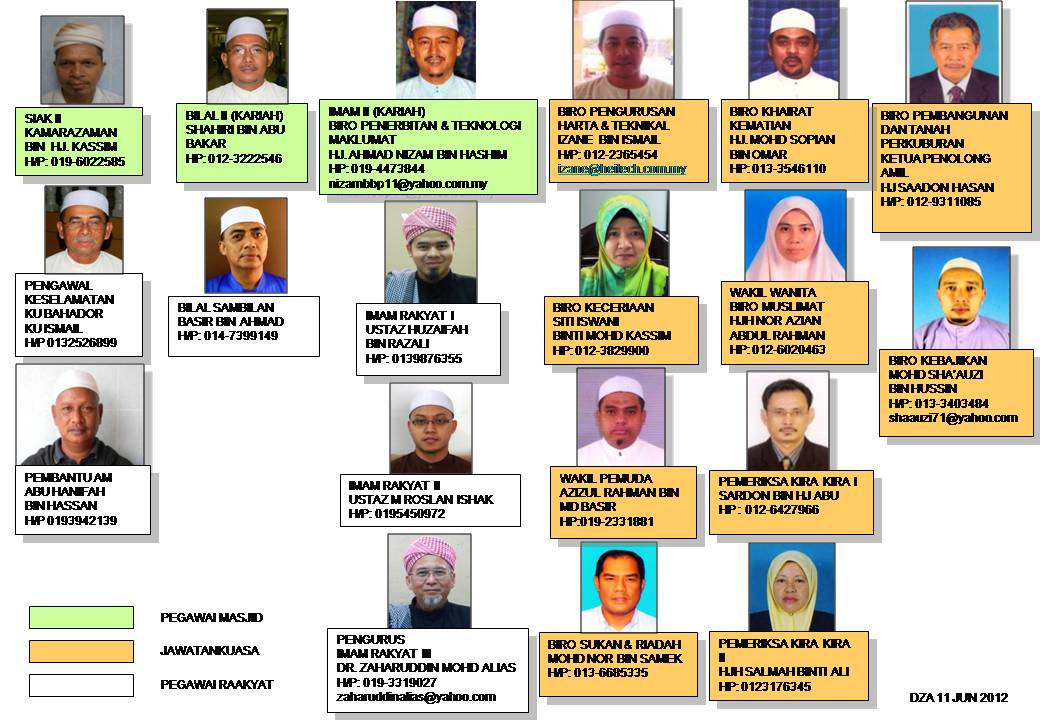Masjid Bandar Bukit Puchong: Struktur Organisasi