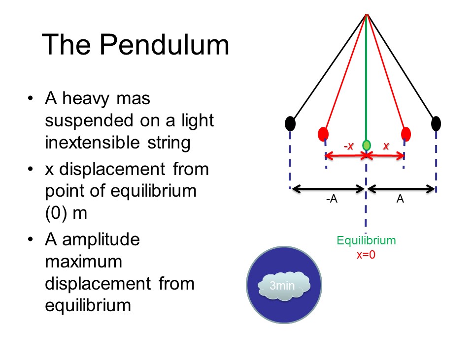 Mr Lloyd's Interactive Board: SHM the pendulum