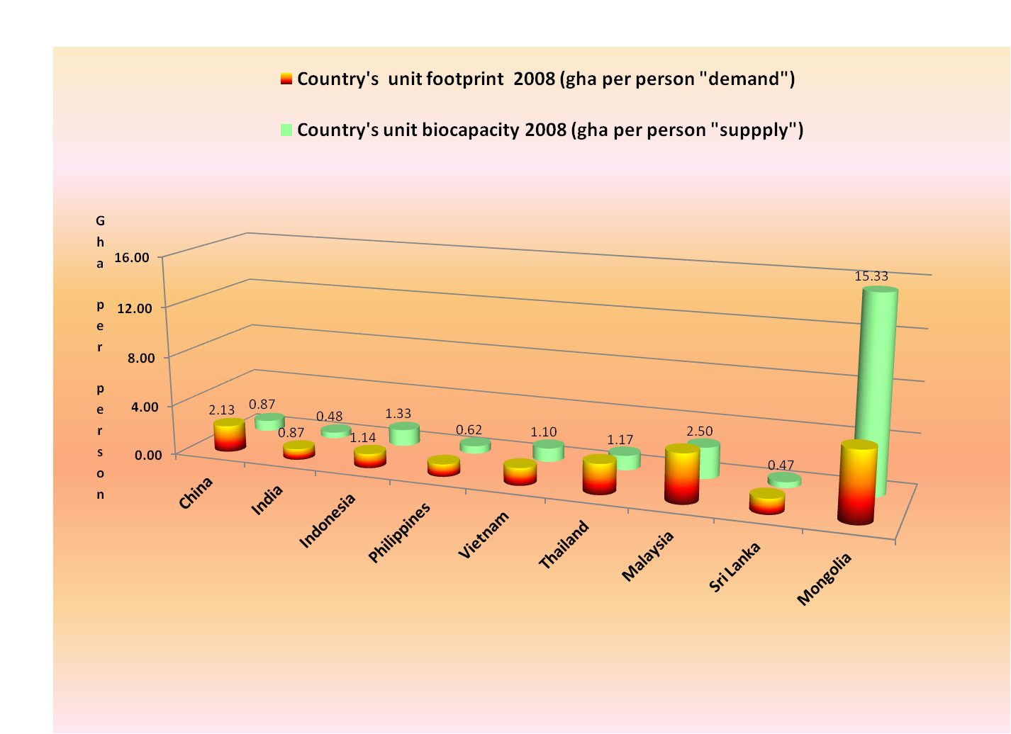 Asian Footprint Watch: Mother India’s dwindling Biocapacity puts its ...