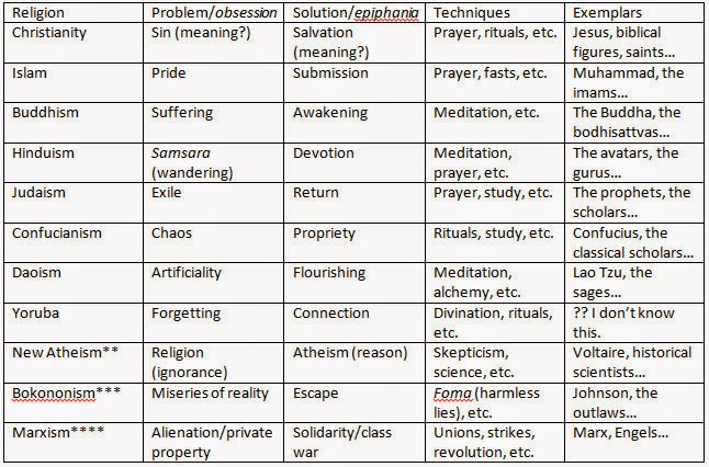 The Thinking Grounds: Religion as Problem and Solution or Obsession and ...