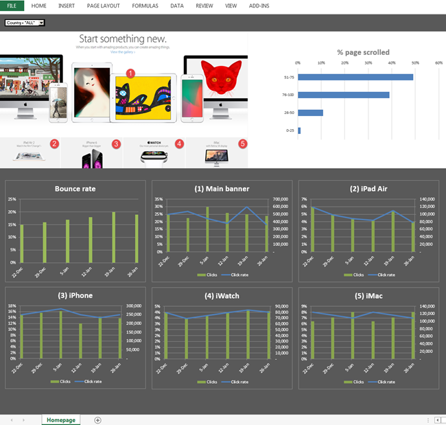 Creating an interaction analysis dashboard