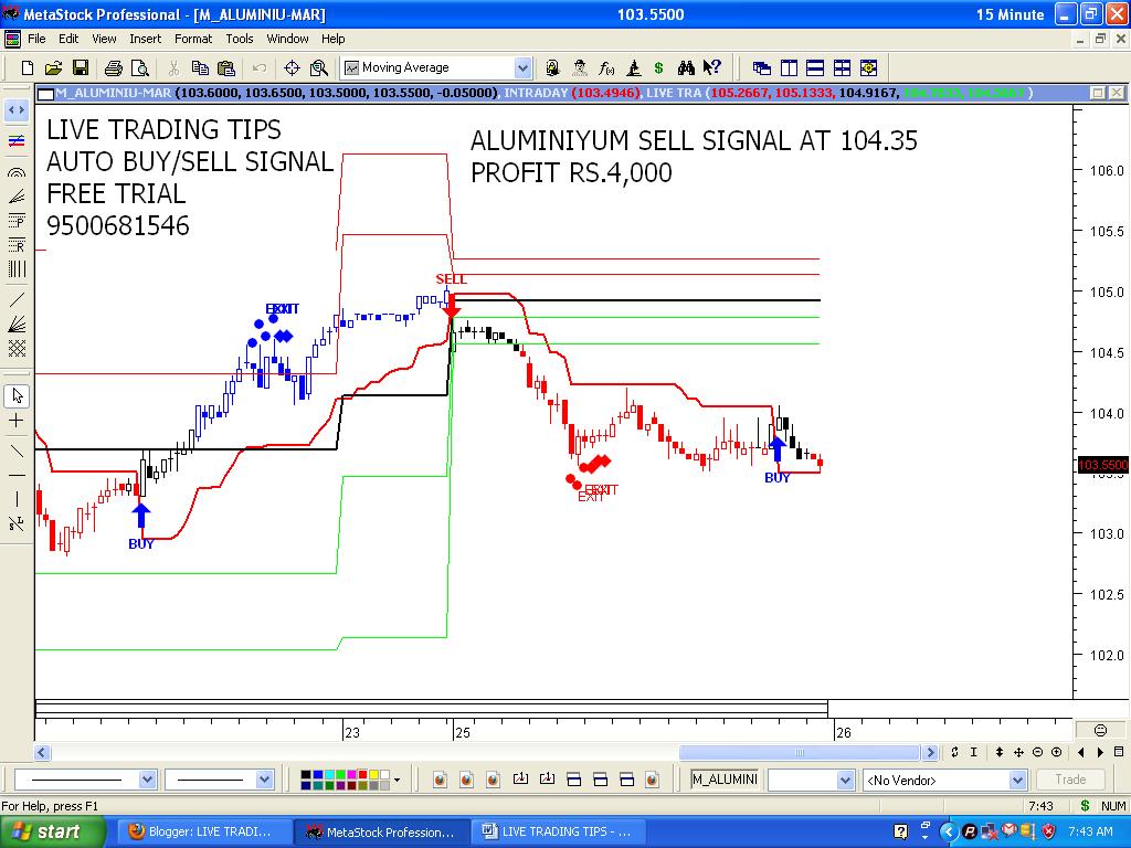 LIVE TRADING TIPS : MCX INTRADAY AUTO BUY SELL SIGNAL CHART
