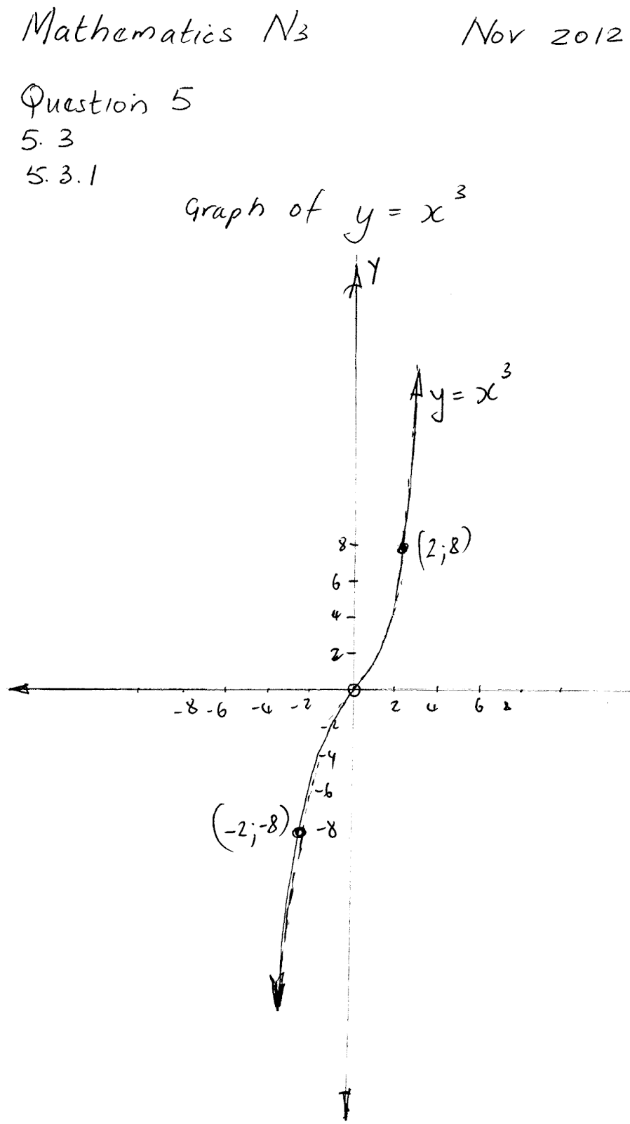 Engineering Drawing N3 Question Papers
