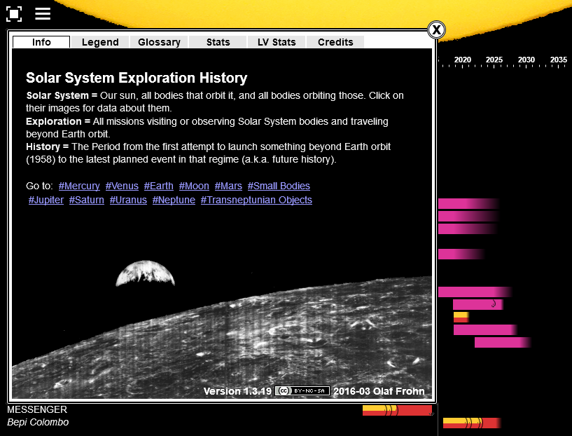 Space. It's... It's...: Solar System Exploration History Update