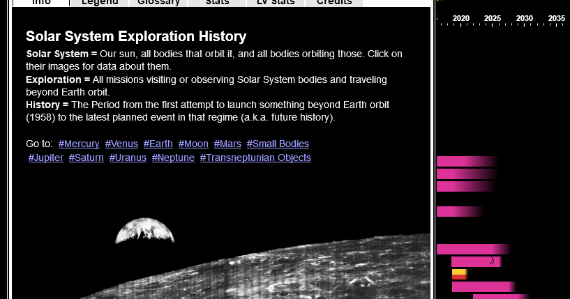 Space. It's... It's...: Solar System Exploration History Update