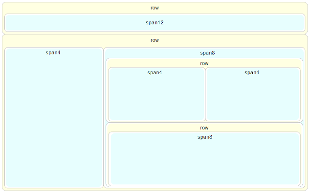 D3.js Tips and Tricks: A more complicated Bootstrap layout example