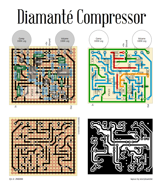 Perf and PCB Effects Layouts: June 2018