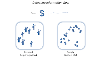 Information Transfer Economics: May 2017