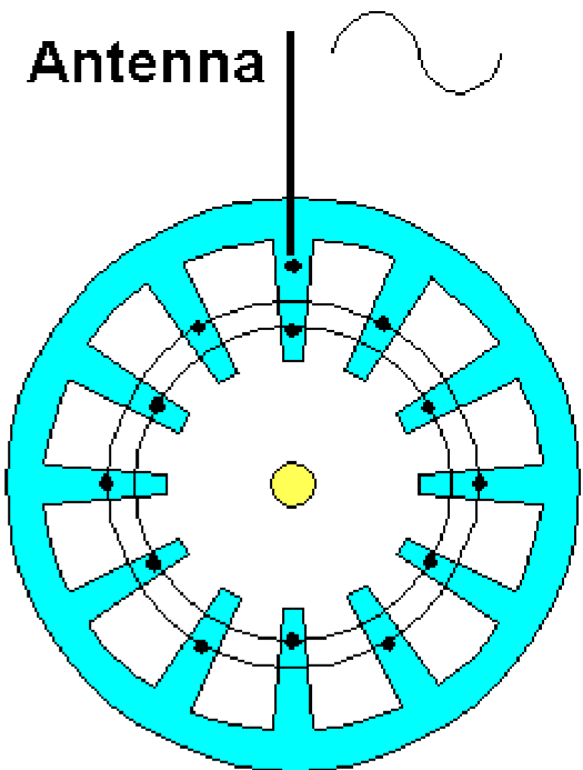 MAGNETRON THEORY ~ electrical and electronics