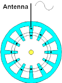 MAGNETRON THEORY ~ electrical and electronics