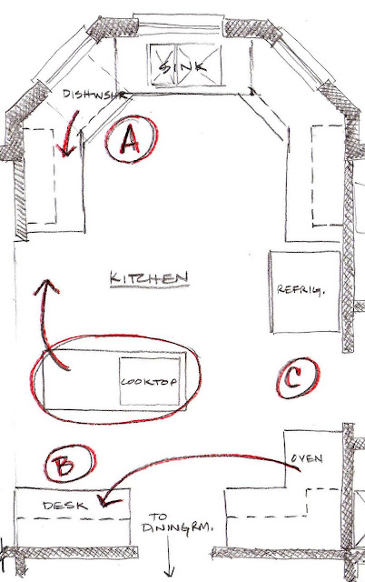 Ispirato Design: The Evolution of a Kitchen: Part One