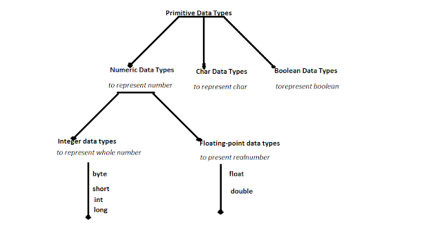 fliprank: data types in java