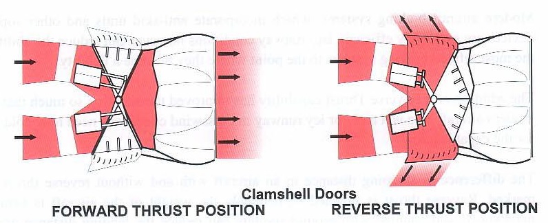 Aircraft Technic: Thrust Reverser Çeşitleri ve Çalışma Prensipleri