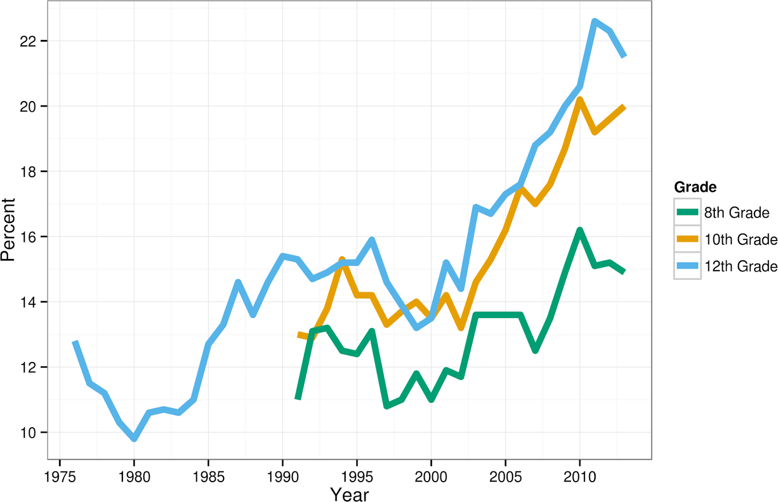 Rosa Rubicondior: Decline in Religion in USA Is Accelerating.