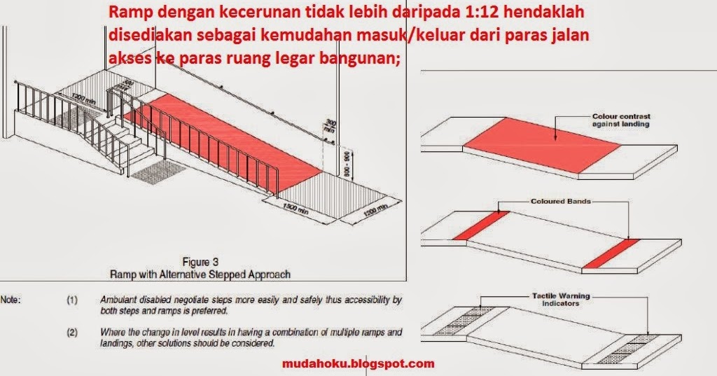 MUDAHKAN OKU: Rekabentuk Ramp Sesuai Untuk OKU